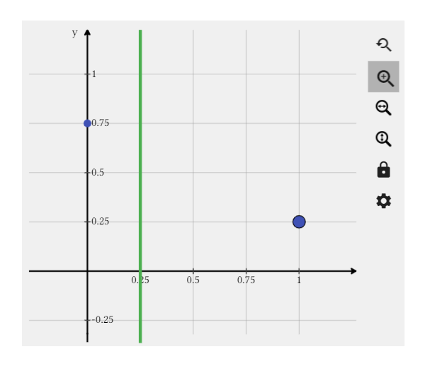 Bernoulli Distribution Mean