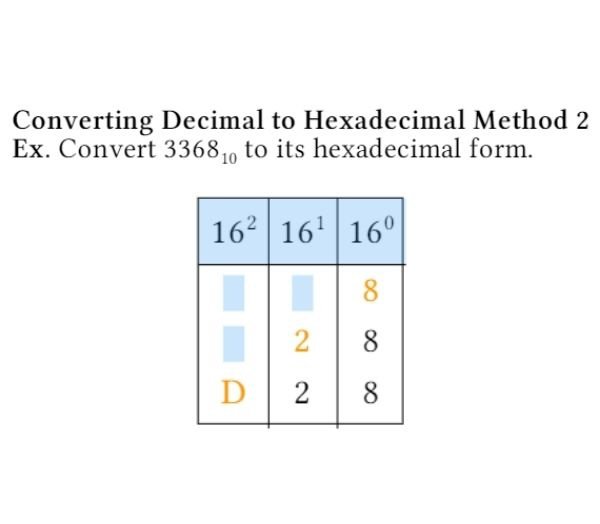 Converting Decimal To Hexadecimal Method 2