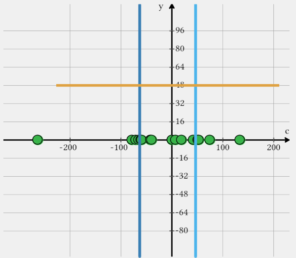 Outliers Iqr Method Example 2