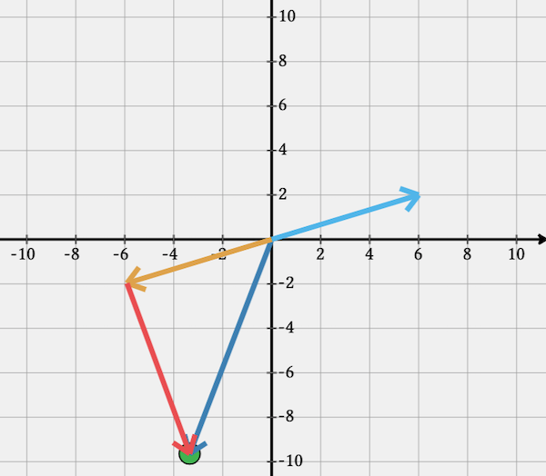 Interactive Projection and Perpendicular Example 2