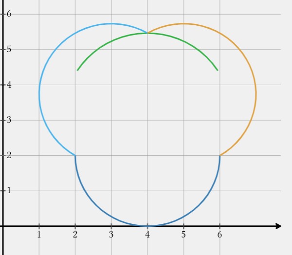 Plotting Arcs