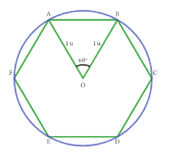 Approximating a Circle's Perimeter with Polygons