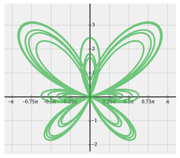 Butterfly Curve