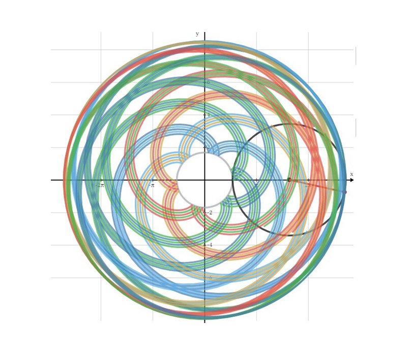Drawing a Cardioid Shape