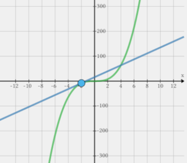 Proof Of The Constant Multiple Rule
