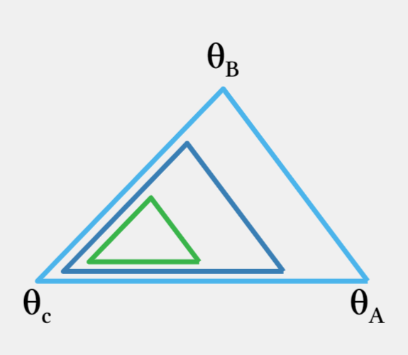 Solving Triangles Given All Three Angles (AAA)
