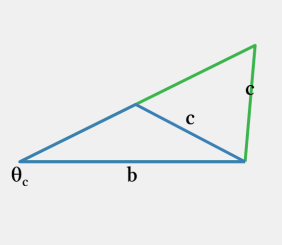 Solving Triangles Given Two Sides with Non-Enclosed Angle (SSA ...